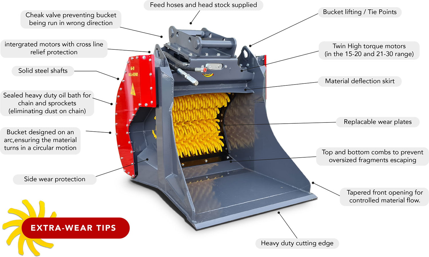4-6 All-Star Excavator Bucket - Difco Simply Better Built All-Star ...
